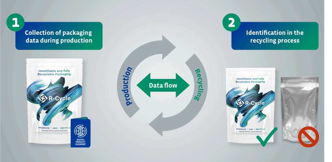 R-Cycle-Community für Kreislaufwirtschaft - PROZESSTECHNIK